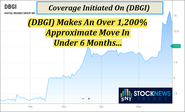 Morning Watchlist: (NASDAQ: DBGI) Just Hit Our Early Radar—Here’s Why